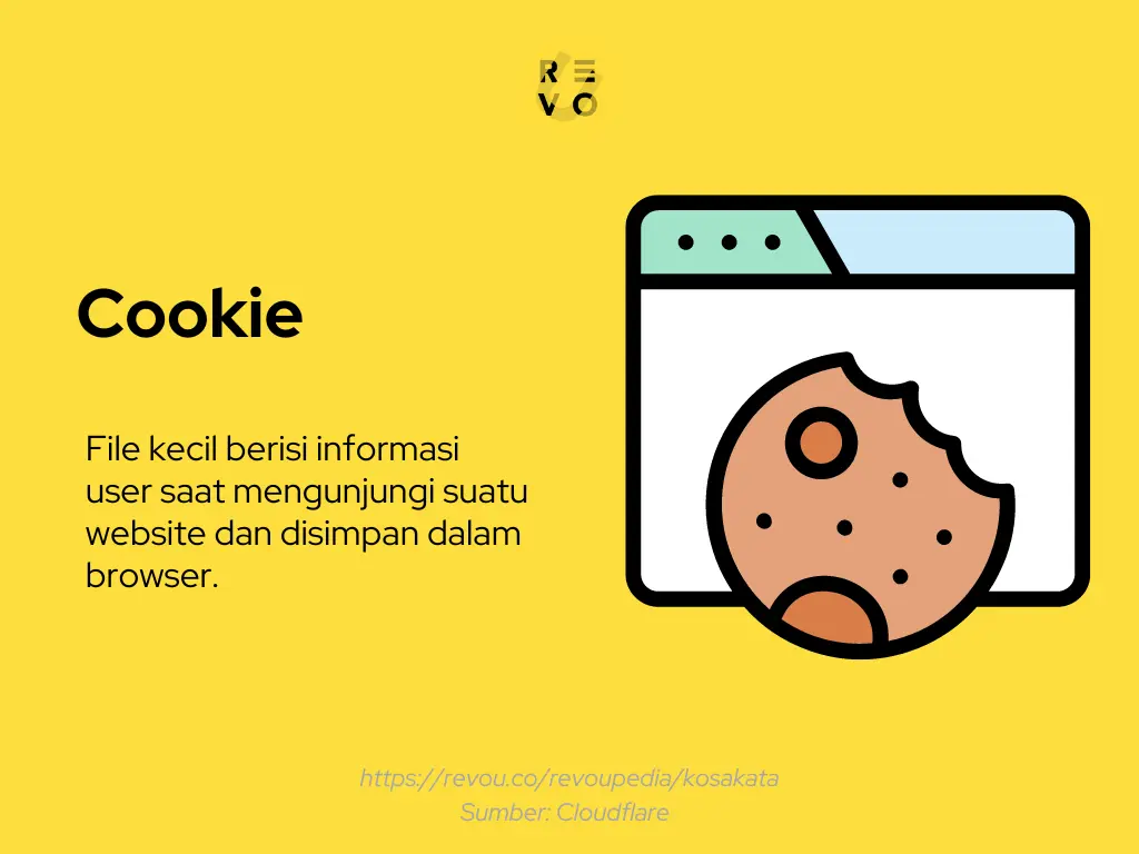 Apa itu Cookie? Arti, Fungsi, Contoh, FAQs 2025 | RevoU